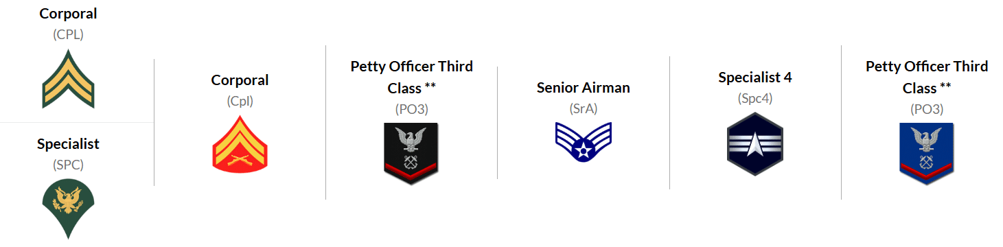 Enlisted Insignias 101 - Soldiers' Angels