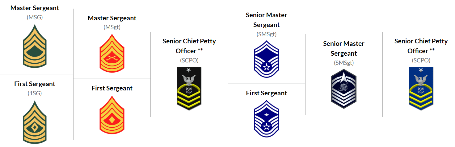 Enlisted Insignias 101 - Soldiers' Angels