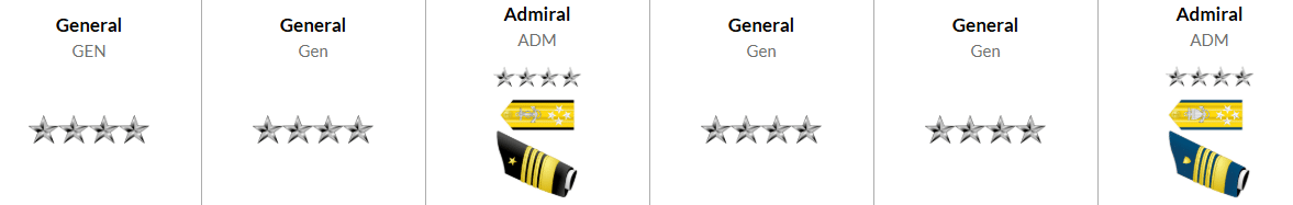 Officer Insignias 101 - Soldiers' Angels